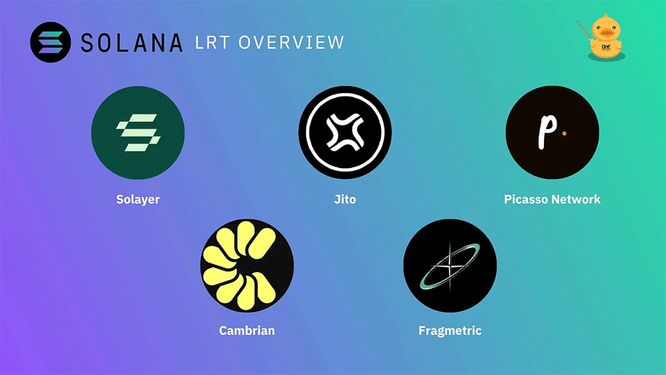 Top Liquid Restaking Tokens (LRT) to Watch on Solana