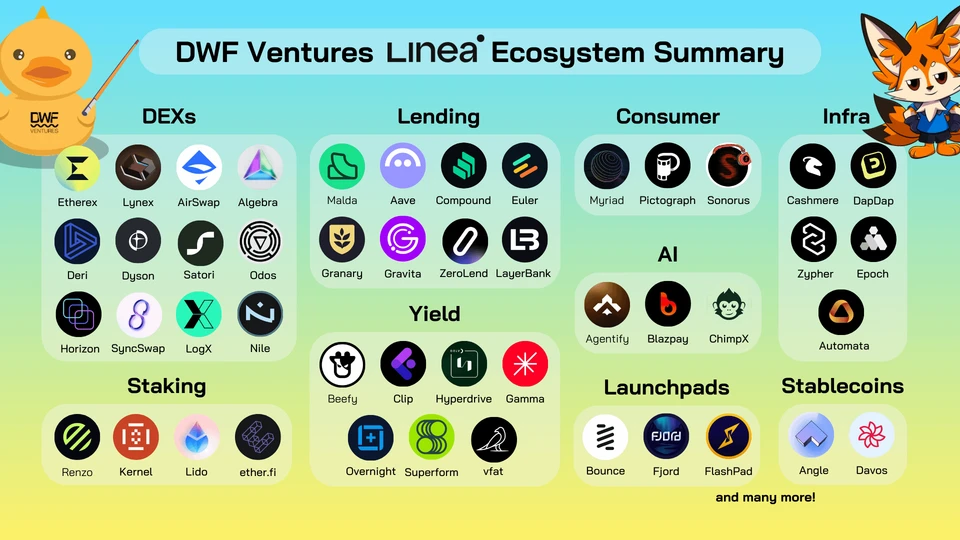 Linea: The Next L2 Blockchain to Watch Ahead of TGE