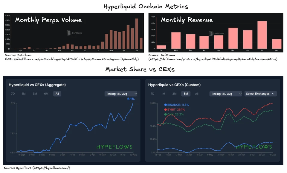 Hyperliquid’s 2025 Growth: Metrics & Governance Proposals