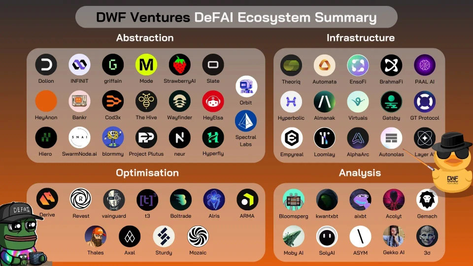 DeFAI (DeFi + AI): Sector Overview & Top Projects
