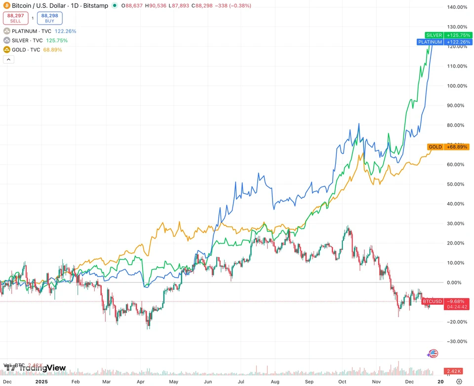 Crypto Market in 2025 Year-End Hopium Mode | DWF Labs