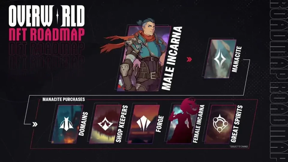 The Rise of Overworld: Web3 Game Analysis